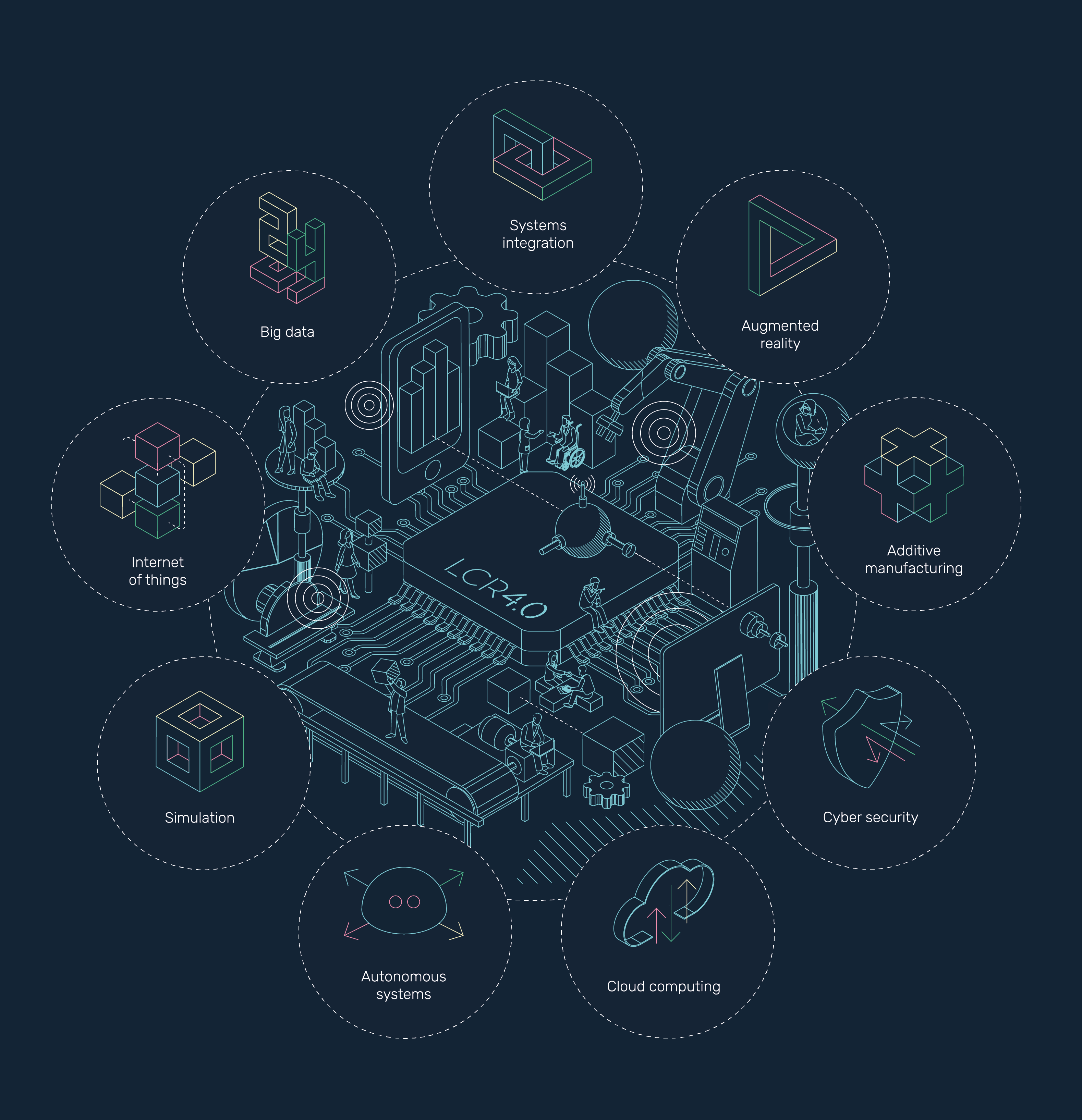 The Nine Pillars of Industry 4.0 - Virtual Engineering Centre